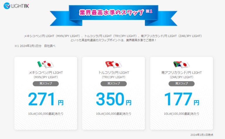 FXスワップポイント比較73社ランキング！FXスワップ金利を専門家が評価 | XJPホールディングス合同会社